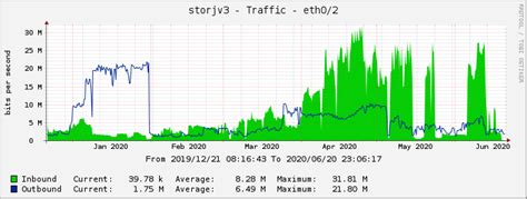 update proposal for storage node operators announcements storj