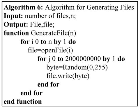 the pseudo code of algorithm to generate the datasets download