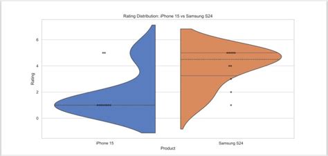 anushka mishra on linkedin python datascience webscraping datavisualization seaborn…
