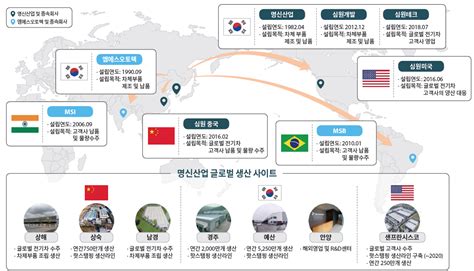 차체부품 신차품질 경력직 채용 경주 심원테크