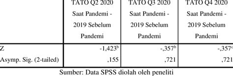 Hasil Uji Wilcoxon Signed Ranks Test Variabel Tato Download