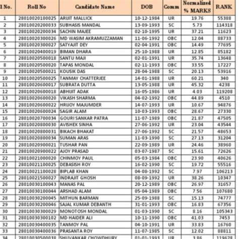 Debabrata Bhowmick Analyst Nvh Research Profile