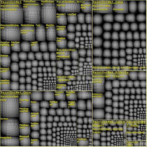 Net Tools Ndepend Static Analysis Review • Thushan Fernando