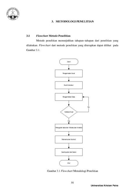 Myblog Flowchart Metodologi Penelitian Riset