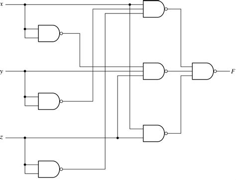 Simplification Of Boolean Functions