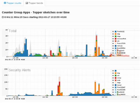 Process Giant Pcap Datasets With Trisul Part 1 Trisul Network Analytics