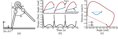 Figure 9 From Dynamic Walking Toward Agile And Efficient Bipedal