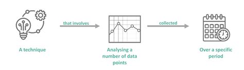 What Is A Time Series Database How It Works Use Cases
