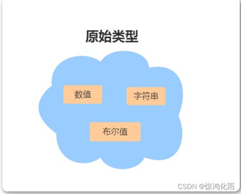 网页编程和设计(四) Javascriptjavascript网页设计 Csdn博客 网页编程和设计(四) Javascriptjavascript网页设计 Csdn博客