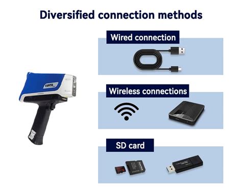 Olympus Vanta Element S Portable Xrf Spectrometer Fast Alloy And Precious Metal Detection For