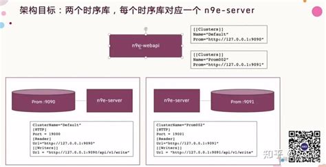 夜莺监控系列1 夜莺介绍 知乎