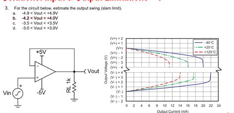 Precision Quiz Io Limitation Amplifiers Forum Amplifiers Ti E2e Support Forums