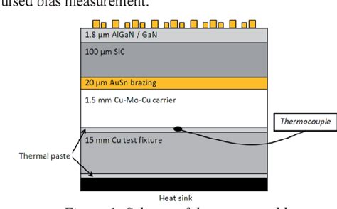 Figure 1 From Thermal Characterization Of High Power Algan Gan Hemts Using Infra Red Microscopy