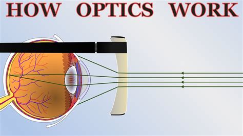 How Optics Work The Basics Of Cameras Lenses And Telescopes YouTube