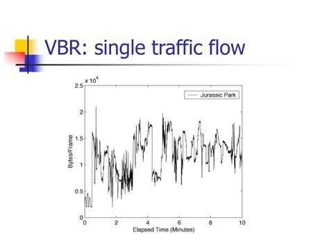 Ppt Wavelet Based Vbr Video Traffic Smoothing Powerpoint Presentation Id4384970