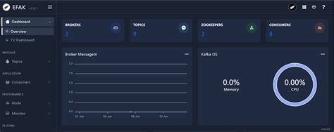 Kafka运维监控：kafka Eagle安装