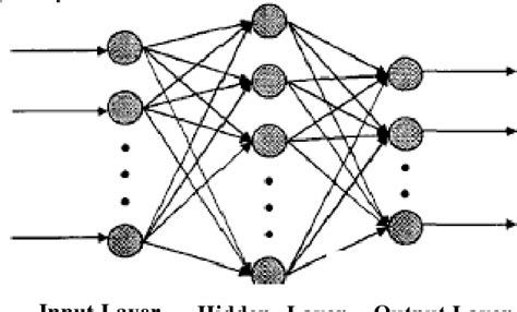 figure 1 from edge detection based on standard deviation value and back propagation algorithm of