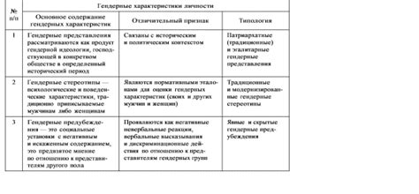 Зразок Заповнення Таблиці 6 Додатку 4 Communicationbrief