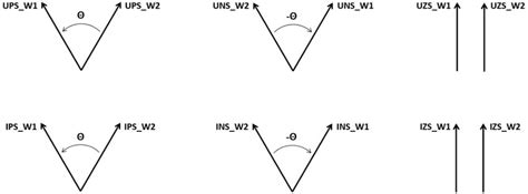 The Phasor Diagrams For Positive Negative And Zero Sequence No Load Download Scientific
