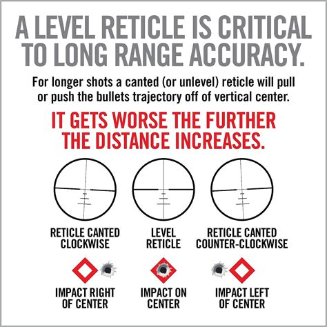 Real Avid Scope Leveling Kit Complete Rifle Scope Mounting Alignment System Buy Now With