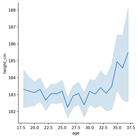 Visualisation Python Training Intensive