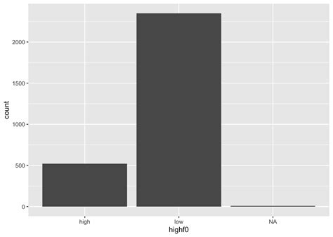 Intro To Ggplot R For Linguists