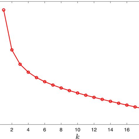 Arrangements Of Hub Nodes And Leaders Denoted By Squares In Different
