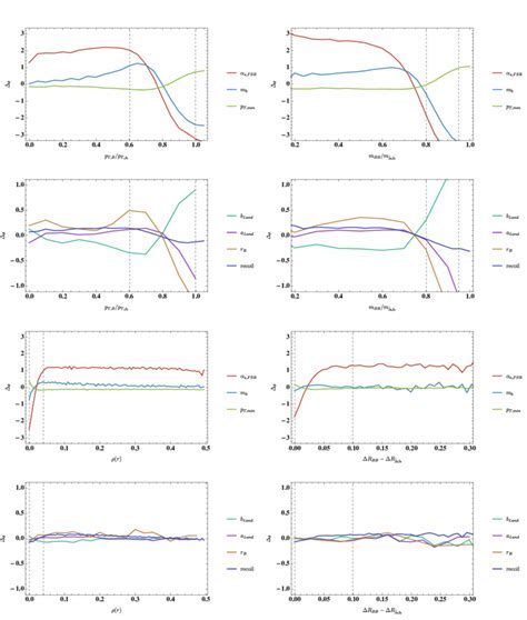 Monte Carlo Simulation Vs Sensitivity Analysis Whats Difference Pcb