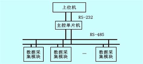 基于vb6 0的燃料电池单片电压巡检系统的设计 Aet 电子技术应用