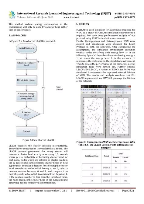 Irjet Leach Protocol For Wireless Sensor Network Pdf