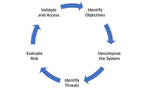 希望成为一名 API 安全专家吗 NGINX