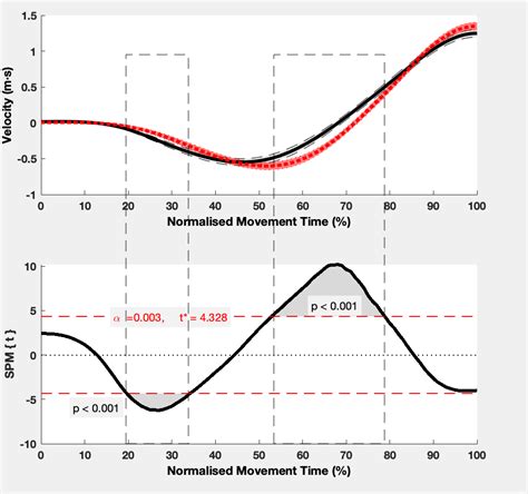 plotting · issue 148 · 0todd0000 spm1dmatlab · github
