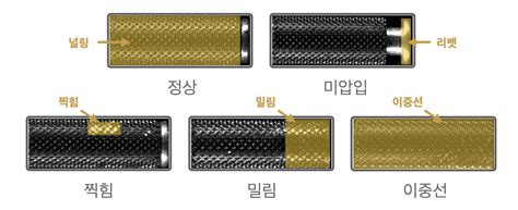 Github Rimo Rimopart Defect Detection Using Deeplearning