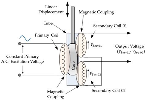 A State Of The Art Review Of Structural Testing Of Tidal Turbine Blades