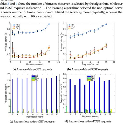Routing Performance Scenario 1 Download Scientific Diagram