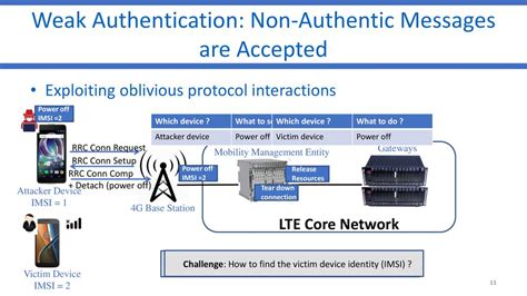 Muhammad Taqi Raza Fatima Muhammad Anwar And Songwu Lu Ppt Download