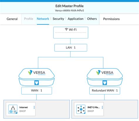 versa secure sd wan with aws tunnel less connect
