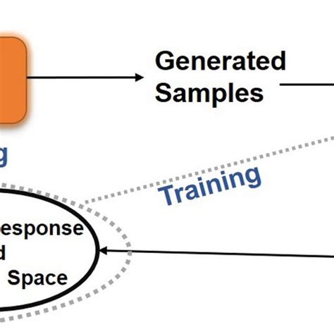 Schematic Of Pseudo Generation Framework The Framework Takes As Input