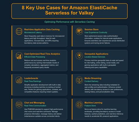 Valkey A Serverless Caching Service For High Performance Applications Brij Kishore Pandey