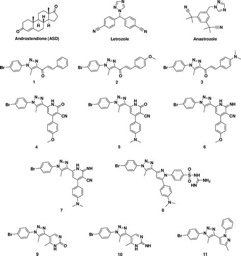 Figure 2 From In Silico Adme Prediction And Molecular Docking Of 123 Triazole Based Compounds