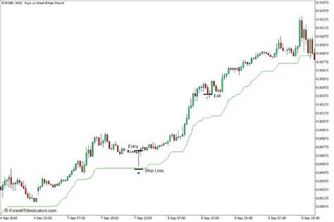 Mod Atr Trailing Stop Loss Indicator For Mt5