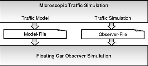 figure 3 from using simulation for designing floating car observers
