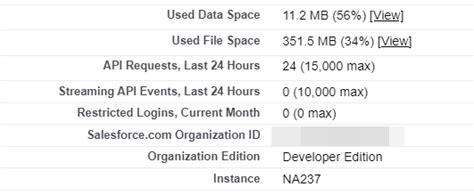 Salesforce Data Storage
