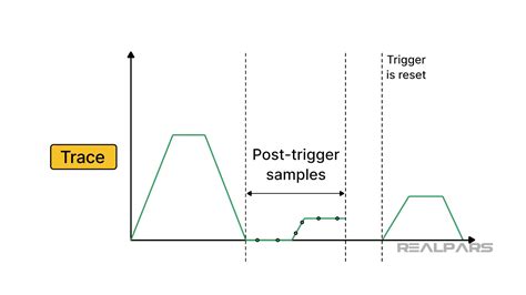 Mastering Traces In Codesys Essential Debugging And Monitoring Guide