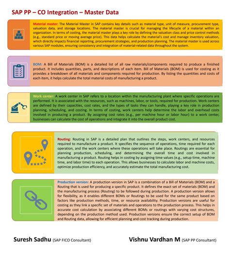 Sap Usa India Sappp Sapppco Sapintegration Fico Sapco Suresh Sadhu