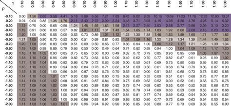 Asymptotic Relative Efficiency Of γ M P N Download Scientific Diagram