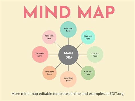 Easy Mind Map Ettie Janetta