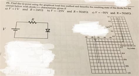 Solved Find The Q Point Using The Graphical Load Line Method
