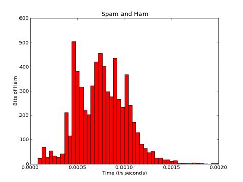 Python Matplotlib Label Each Bin Stack Overflow