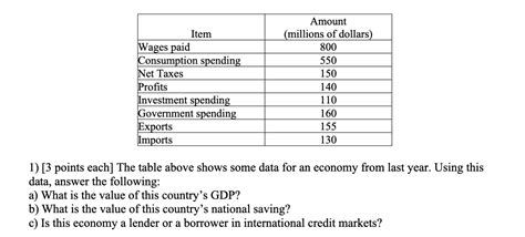 Solved Table[[item Table[[amount] [ Millions Of